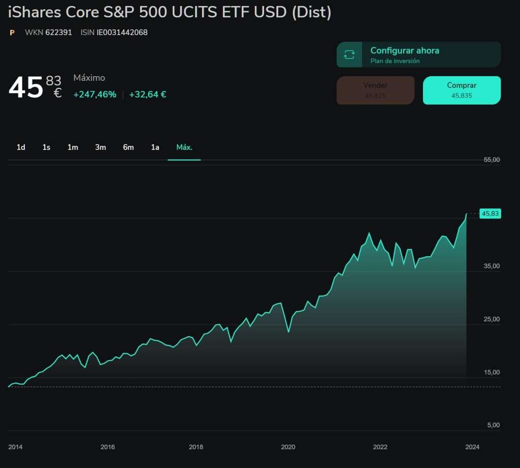 Los 6 Mejores ETFs para INVERTIR en el S&P 500 » DineroCurrante