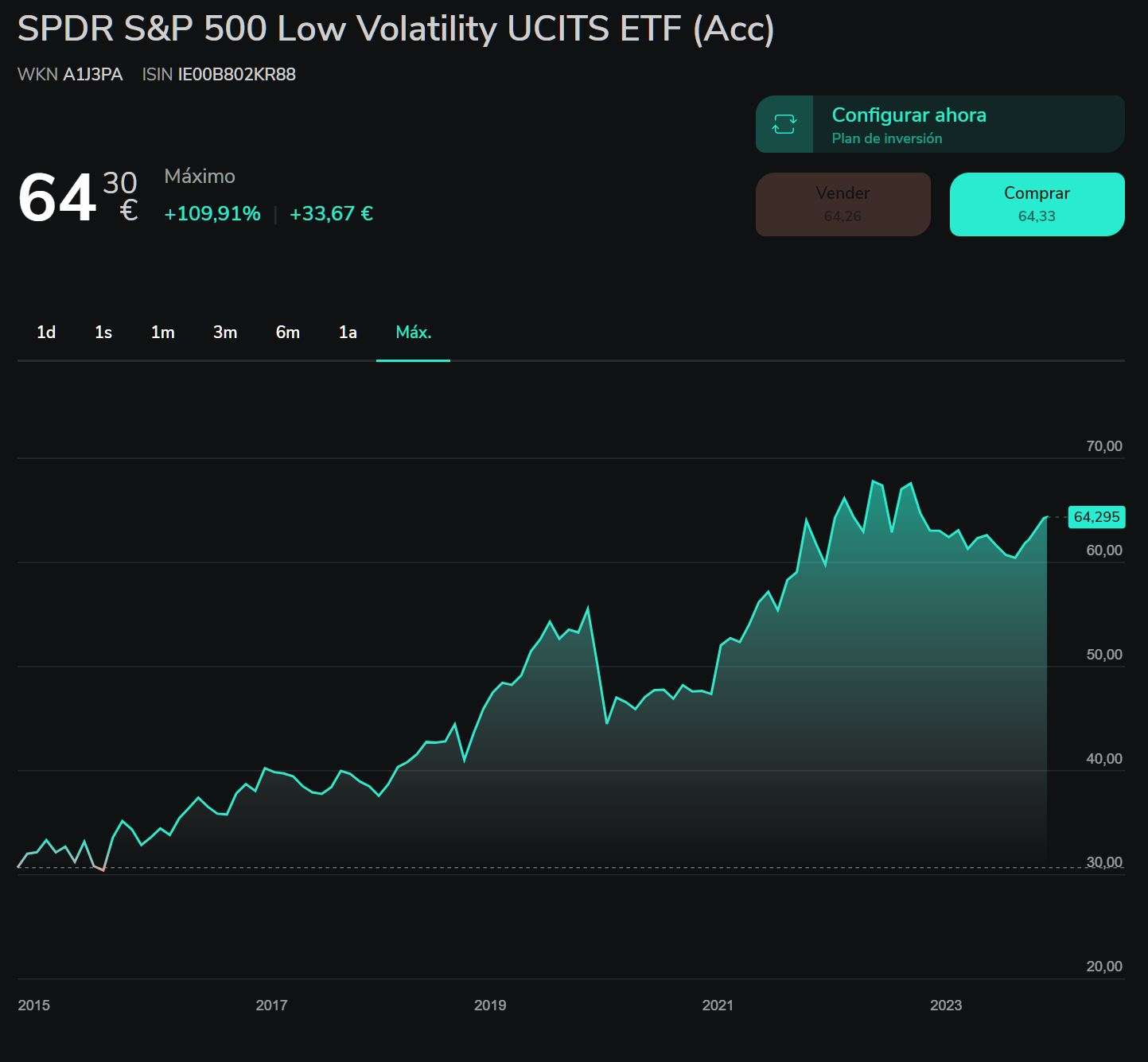 Los 6 Mejores ETFs para INVERTIR en el S&P 500 » DineroCurrante