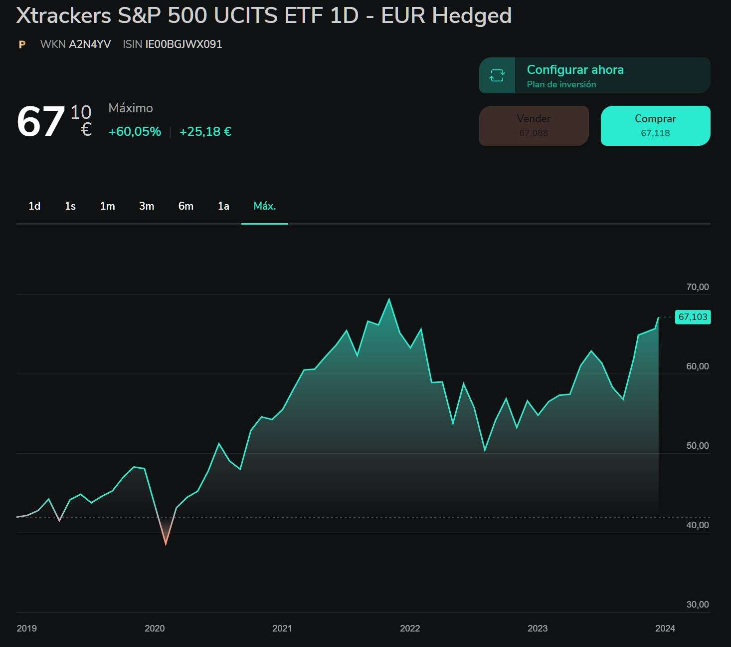 Los 6 Mejores ETFs para INVERTIR en el S&P 500 » DineroCurrante