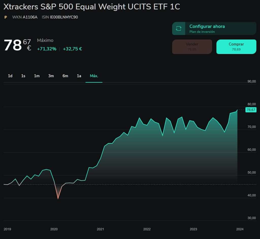 Los 6 Mejores ETFs para INVERTIR en el S&P 500 » DineroCurrante