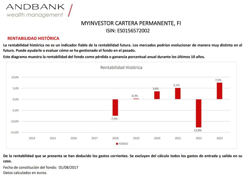 ¿Funcionan bien las Carteras de Fondos de Myinvestor en 2025 ...